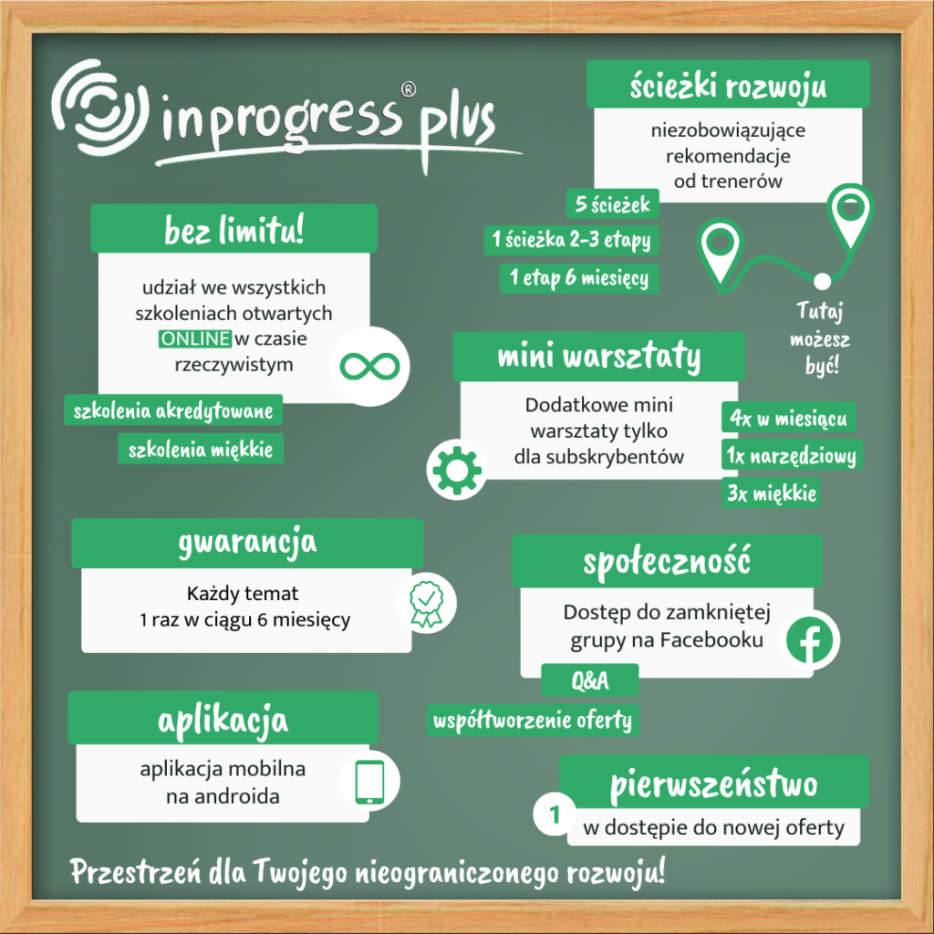 Inprogress Plus – korzyści i najczęściej zadawane pytania - Inprogress ...